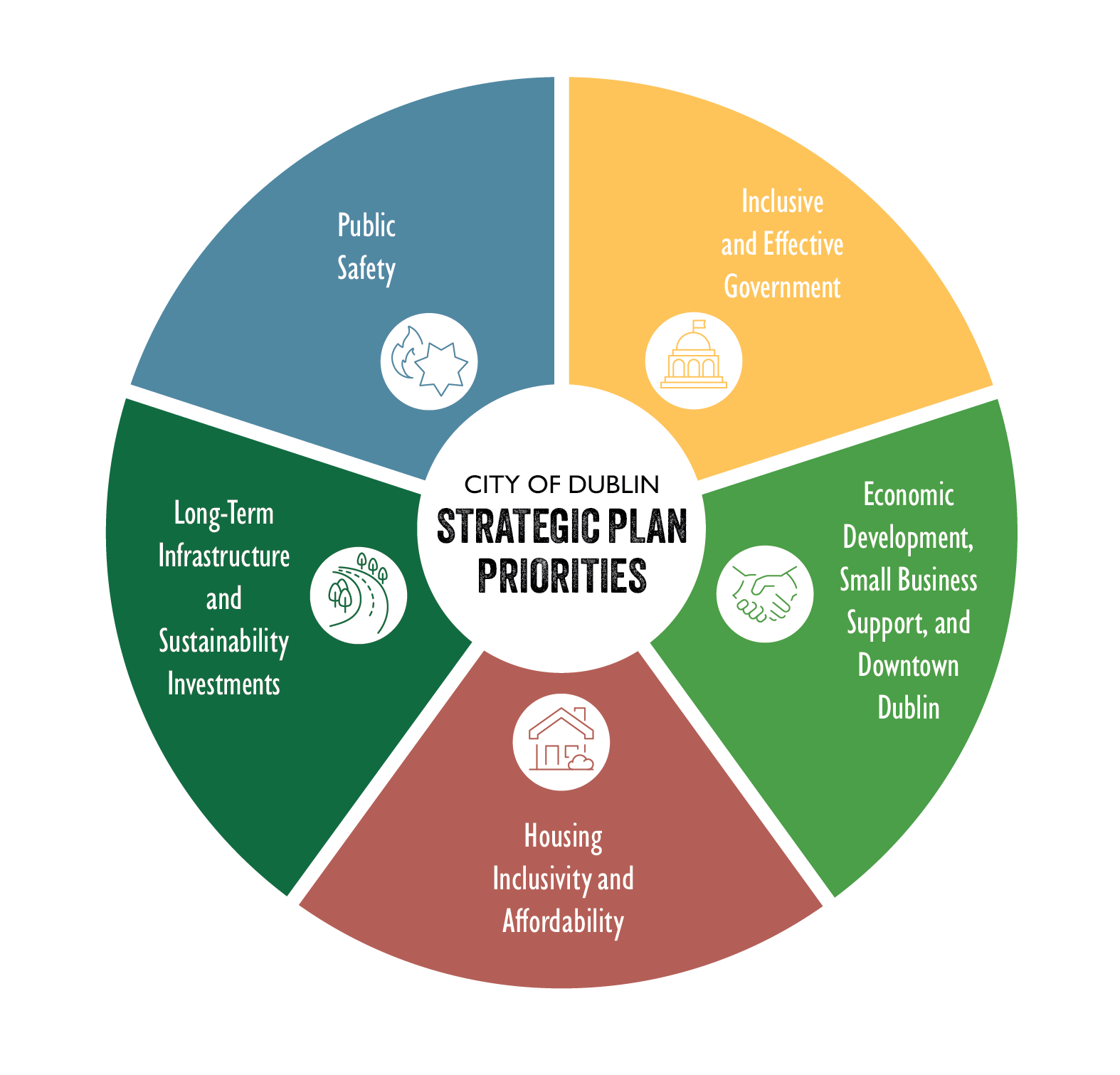 Strategic Plan | Dublin, CA - Official Website